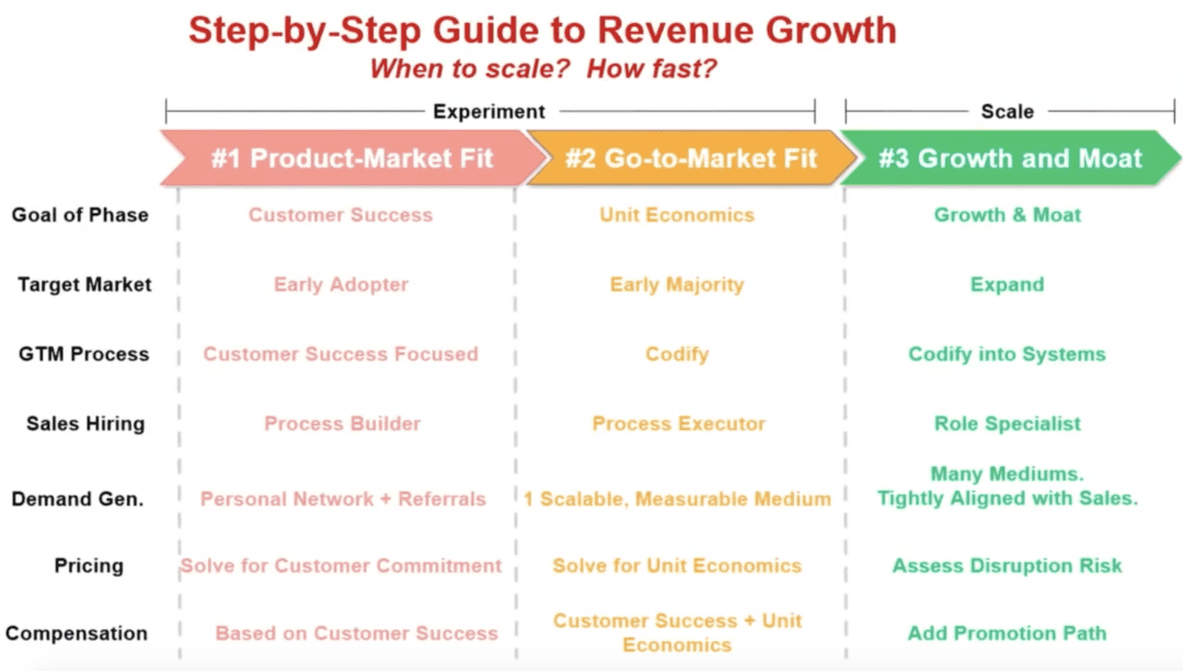 A Step by Step Guide to Revenue Growth with Mark Roberge (Video ...