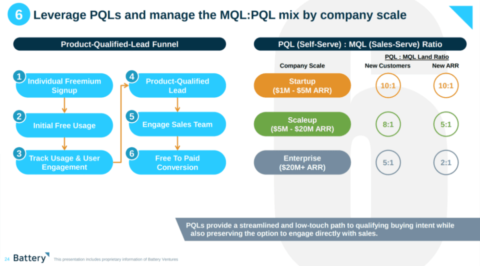 4 Takeaways For Founders From Battery Ventures’ “State of the OpenCloud” | SaaStr