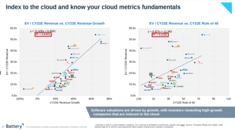 4 Takeaways For Founders From Battery Ventures’ “State of the OpenCloud” | SaaStr