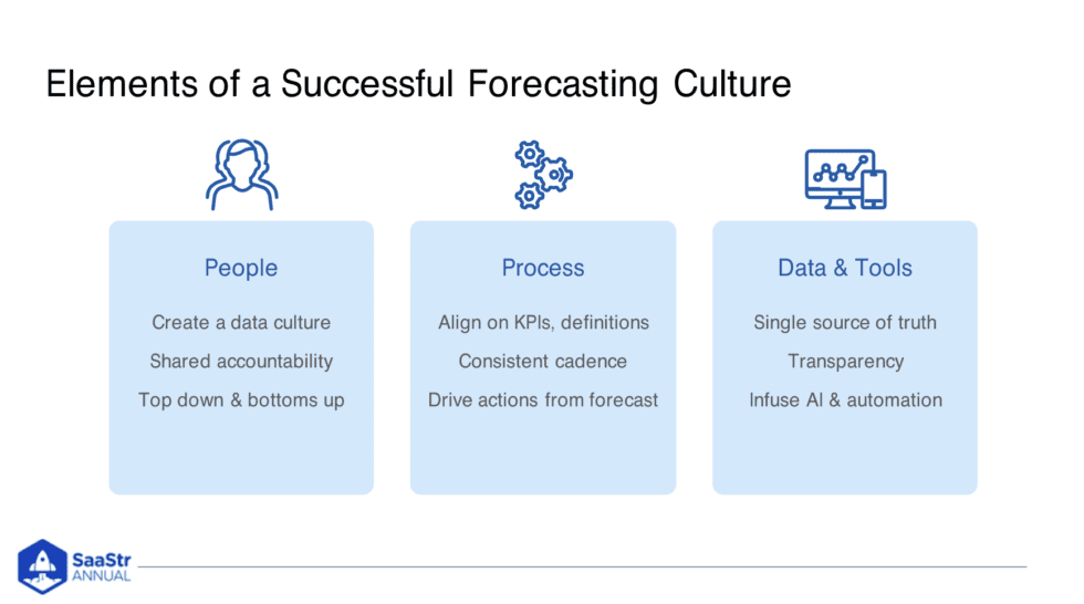 How Salesforce Runs Its Internal Forecasting Process with Salesforce’s ...