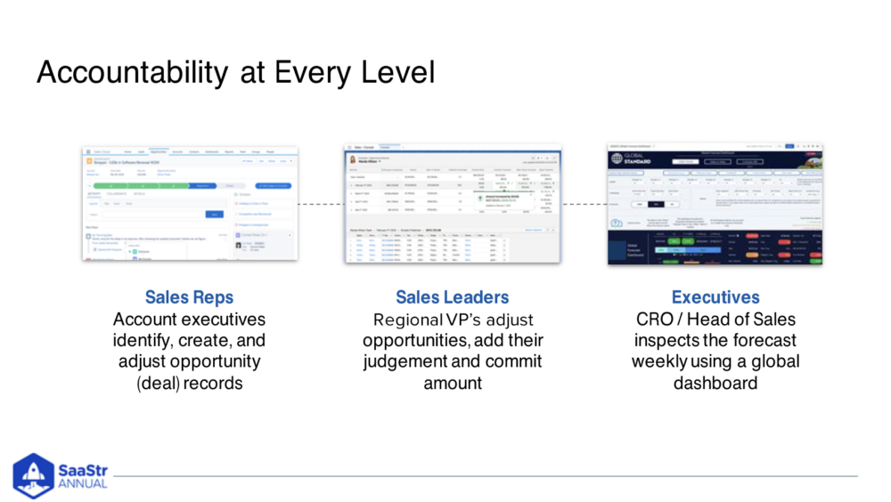 How Salesforce Runs Its Internal Forecasting Process with Salesforce