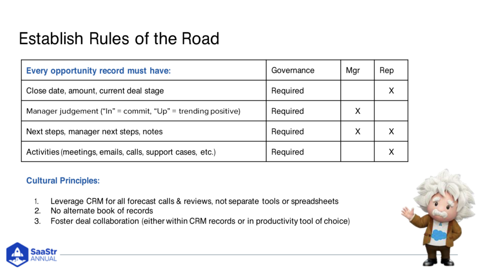 How Salesforce Runs Its Internal Forecasting Process with Salesforce