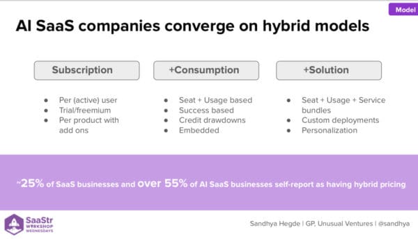 How to Price and Package AI SaaS Products with Unusual Ventures