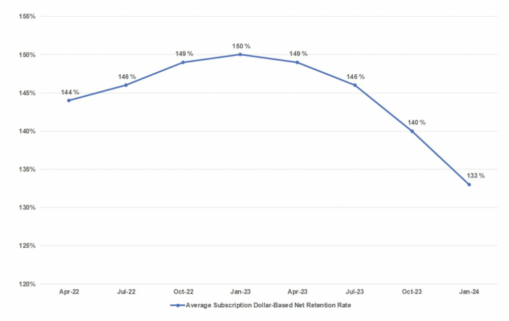 5 Interesting Learnings from Rubrik at $784,000,000 in ARR | SaaStr