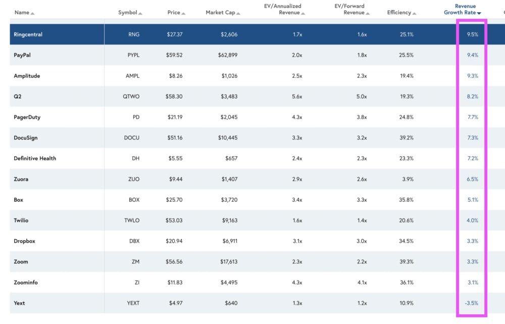 The Single Digit Growth Club: One With Too Many New Members | SaaStr