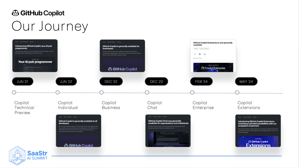 How to Successfully Bring AI Products to Market at Scale with GitHub’s CRO | SaaStr