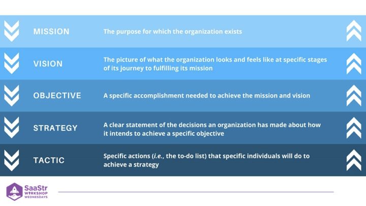 How to Train Your Sales Leaders: Key Learnings from HubSpot and BILL ...