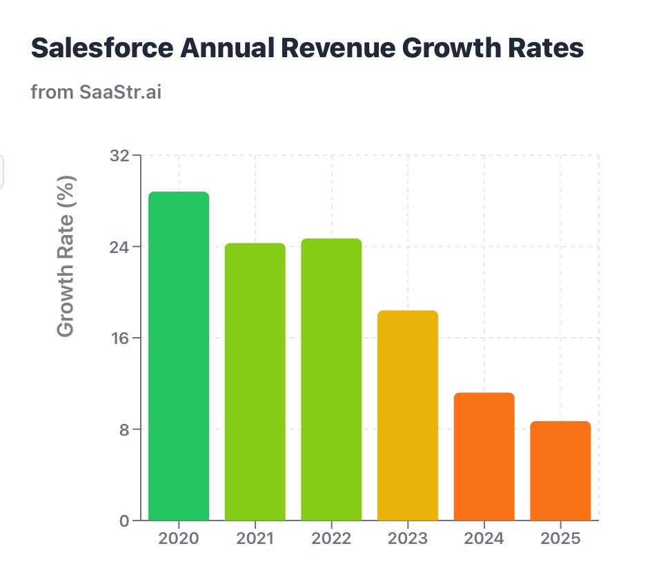 Salesforce, Microsoft, Google and Atlassian All Raise Prices Again in ...