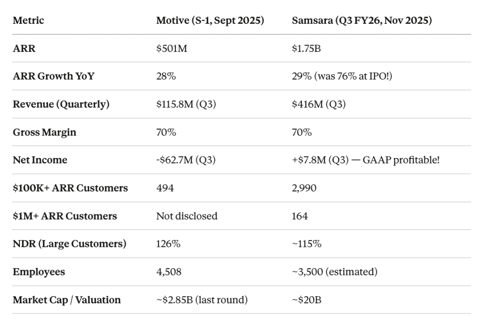 5 Interesting Learnings From Motive at $500,000,000 ARR. And The Match ...