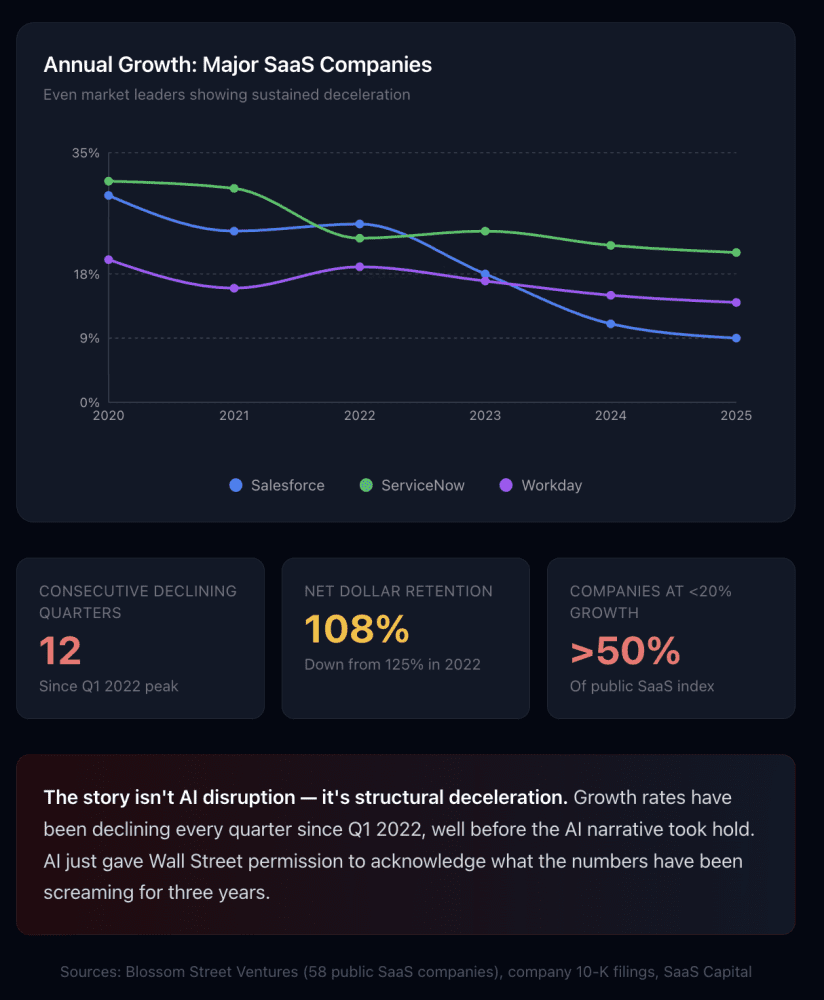 The 2026 SaaS Crash: It’s Not What You Think | SaaStr